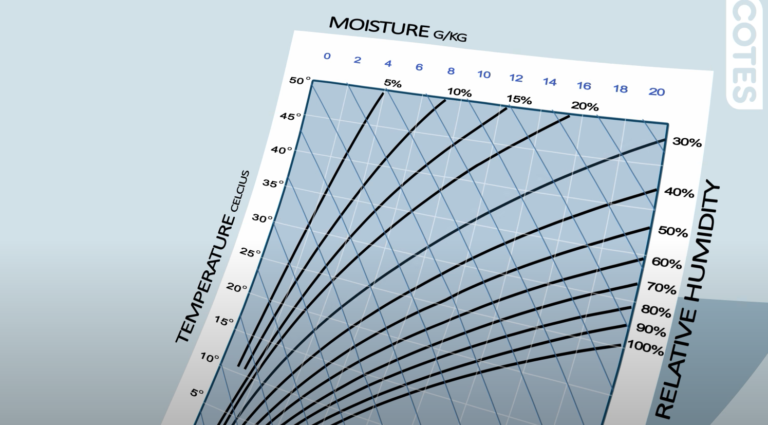 Knowledge Hub - Humidity Solutions