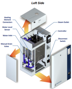 Industrial Steam Humidification—A Technical Overview - Humidity Solutions