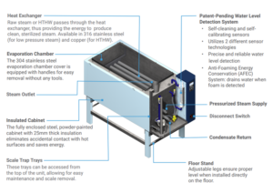 Industrial Steam Humidification—A Technical Overview - Humidity Solutions