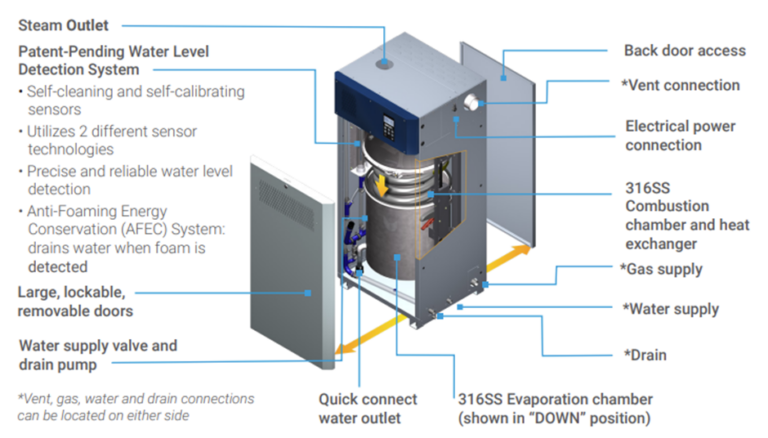 A Technical Overview Of Steam Humidification - Humidity Solutions